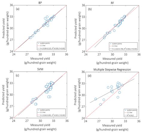 Integrated Uav Based Multi Source Data For Predicting Maize Grain Yield