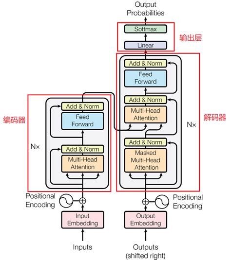 Transformer总体架构 贝壳里的星海 博客园