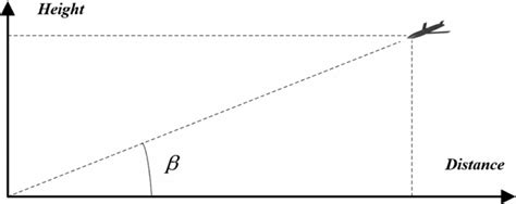 Cruise Missile Head Shape Optimisation Using An Adaptive Sampling Surrogate Model The