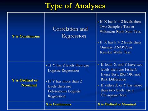 ppt examining the relationship between two variables powerpoint