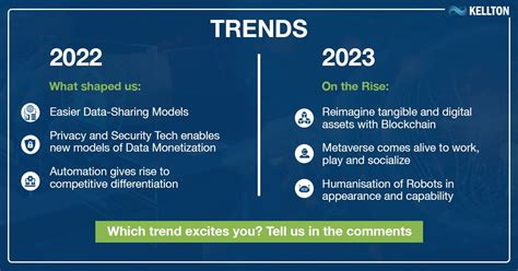 kellton on linkedin technology community future innovation trends