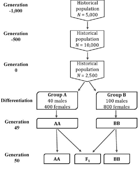 Figure 1 From Crossbreed Evaluations In Single Step Genomic Best Linear Unbiased Predictor Using