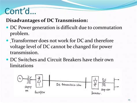 Introduction To Power System PPTX Computer Networking Computing