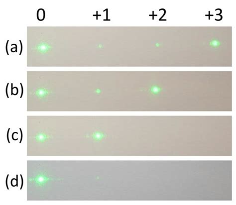 First Order Diffraction Efficiency With Time Over First Seven Days And