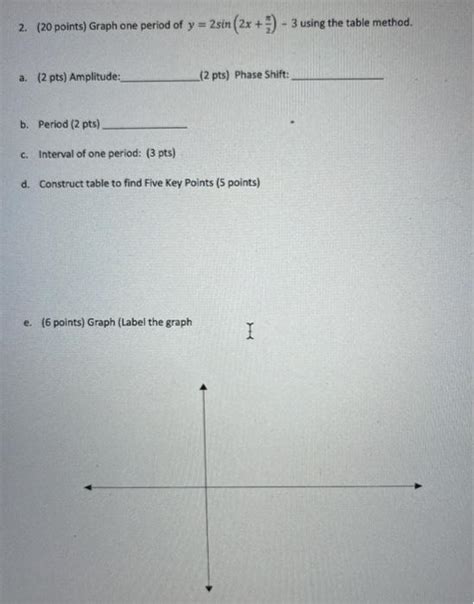 Solved Points Graph Y Cos X And Y Sec X ON THE SAME Chegg Com