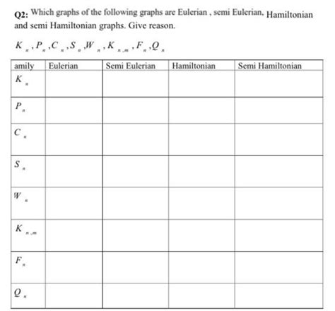 Q2 Which Graphs Of The Following Graphs Are Eulerian