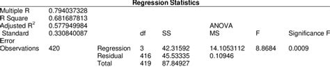 Material Identification Exception Model Summary Showing Residuals And