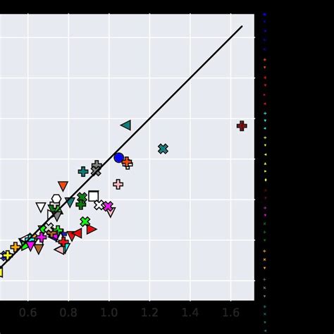 Median Mean Absolute Error Of The Relative Lwt Frequencies Over The
