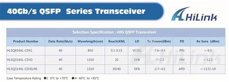 Multi Mode Infiniband Sdr Ddr Qdr 40g Qsfp Transceiver Mpo Connector