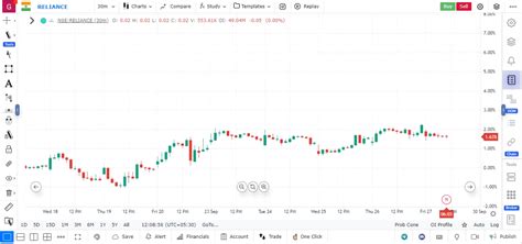 Compare Chart Gocharting