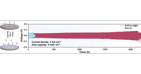 Engineering A High Strength And Superior Electrolyte Wettability Silk
