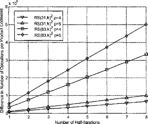 figure 3 from iterative application of the chase algorithm on reed