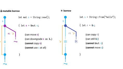 Warp Why Is Building A Ui In Rust So Hard