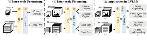 unit unifying image and text recognition in one vision encoder