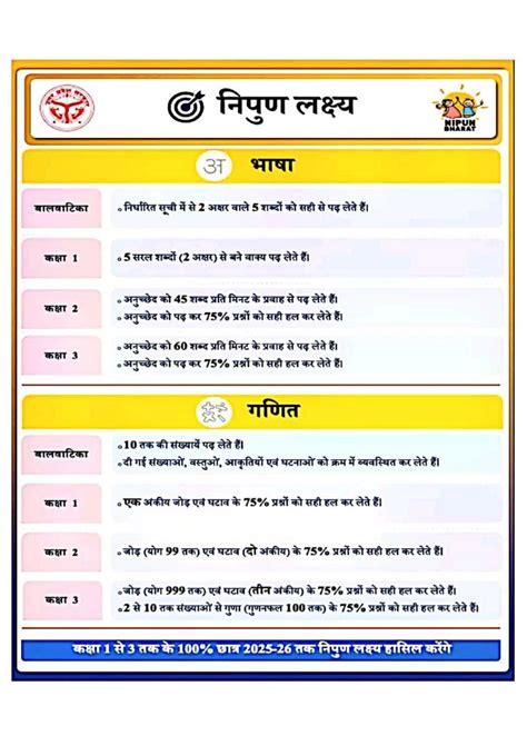 Nipun Bharat Lakshya निपुण भारत लक्ष्य का बैनर बनवाने हेतु प्रारूप