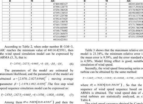 Aic Value Of Different Orders Of Arma Time Series Model Download