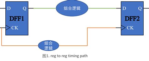 timing check hold setup check原理介绍 hold timing check csdn博客