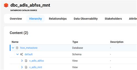 Scanning Azure Databricks Views With Reference To Abfss And Mount Points