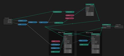 Points In Between Points On Cuve GN Modeling Blender Artists Community
