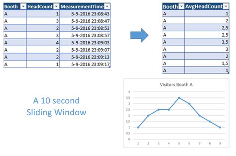 microsoft bi tools azure understanding stream analytics windowing