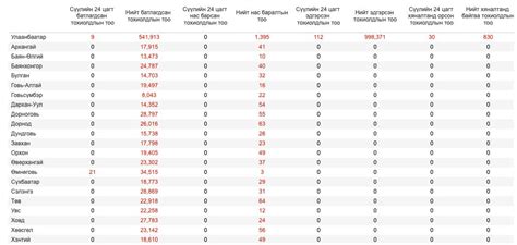 Коронавируст халдварын 30 тохиолдол шинээр батлагдлаа