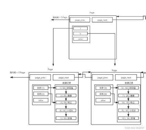 mysql索引特性 csdn博客