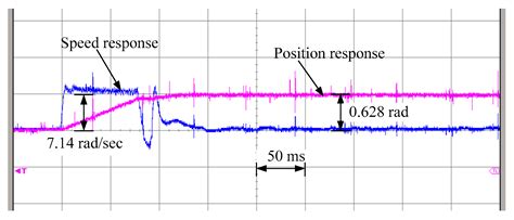 Fpga Based Hybrid Stepper Motor Drive System Design By Variable Structure Control