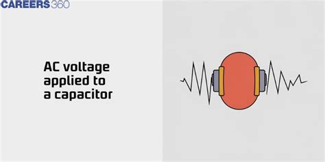 Ac Voltage Applied To A Capacitor Derivation And Formula