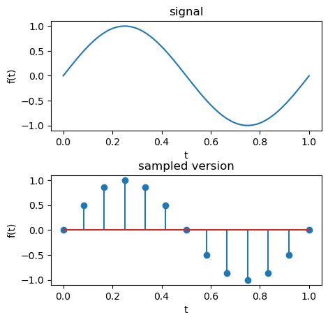 Geophysical Field Survey Fundamentals Of Solid Earth Science