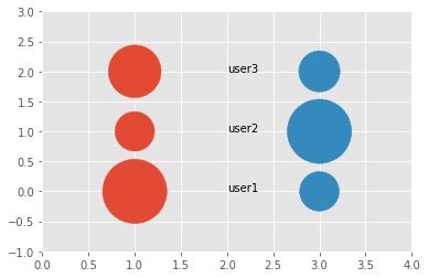 Plotting Sized Circles With Python In Pandas Stack Overflow