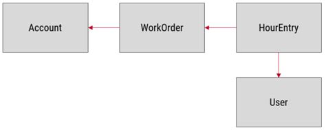 Generating Invoice Attachments With Power Automate Forward Forever