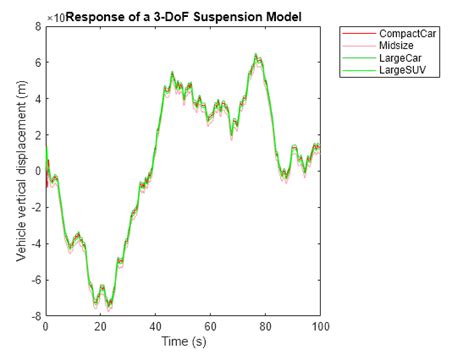 loadvariablesfromexternalsource load variables from a custom file into simulink