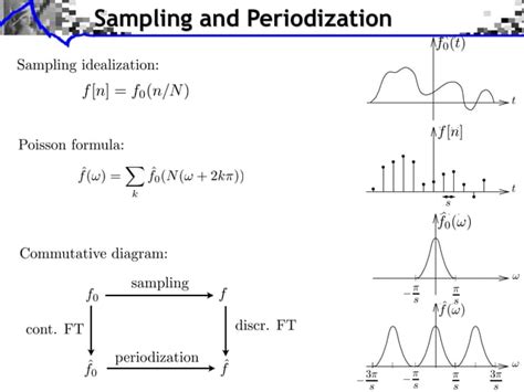 signal processing course wavelets pdf technology and computing