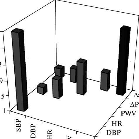 The Reliability Log P Of The Rank Correlation Coefficient ρ Between