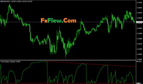 Period Separator Indicator Mt4 Forex Free Download Forex Indicators And Eas Forex Strategies