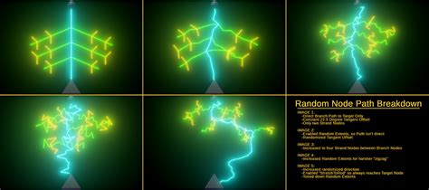 procedural lightning connburanicz