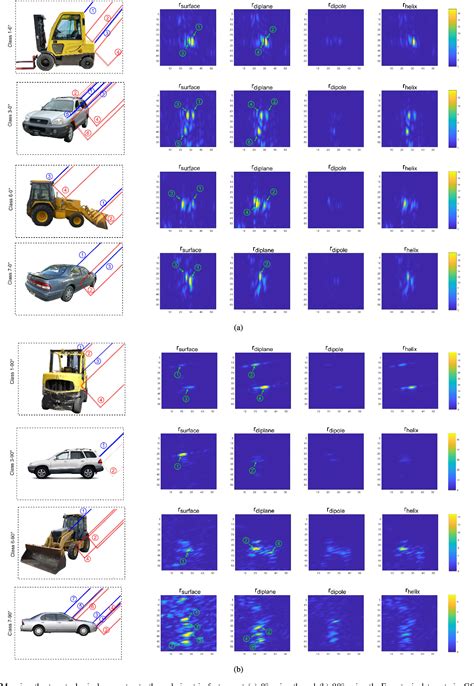 Figure 13 From Target Recognition For Sar Images Enhanced By