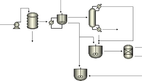 Moving From Batch To Continuous Bioprocesses
