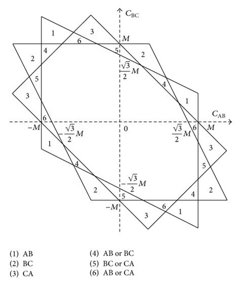Waves Of The Transfer Strategy With Flux Linkage Dc Component