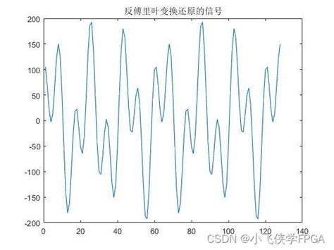 Vivado中fft核的使用fpga计算fft和ifftfpga开发小飞侠学fpga Damo开发者矩阵