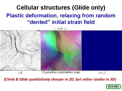 Dislocation Structures Grain Boundaries And Cell Walls Dislocations