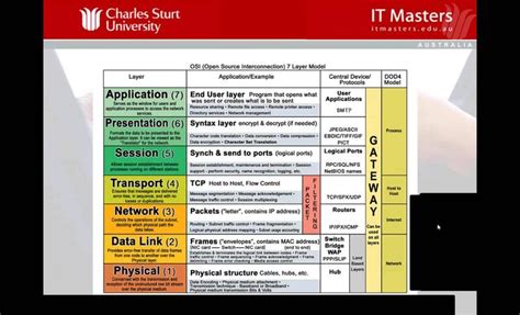 Lecture 1 Free Short Course Cisco CCNA