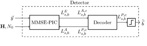 Figure 1 From Iterative Detection Using Mmse Pic Demapping For Mimo Gfdm Systems Semantic Scholar