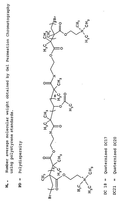 Aba Block Copolymers For Hair Styling Composition Patent 1608325