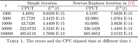 Table 1 From Legendre Spectral Collocation Method For Second Order