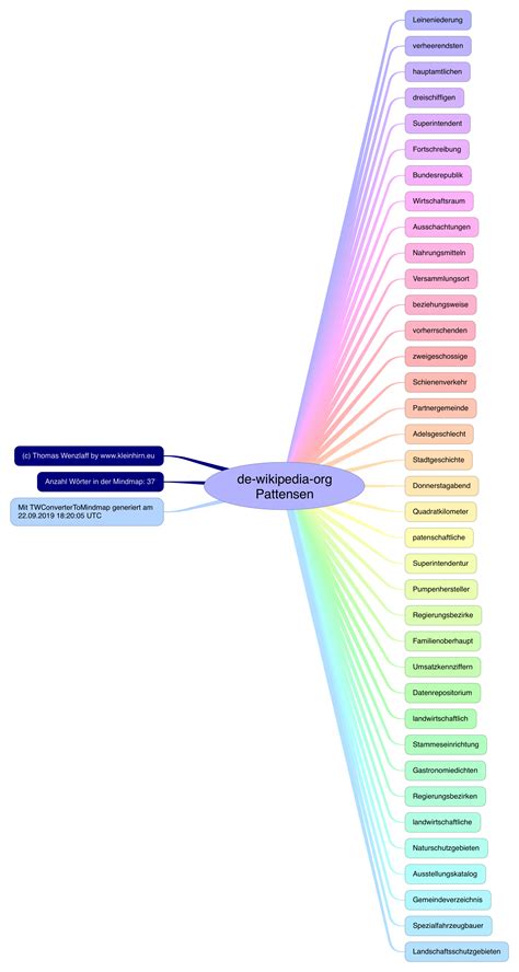 Neue Version graphviz java parent 0 11 0 vor zwei Tagen veröffentlicht