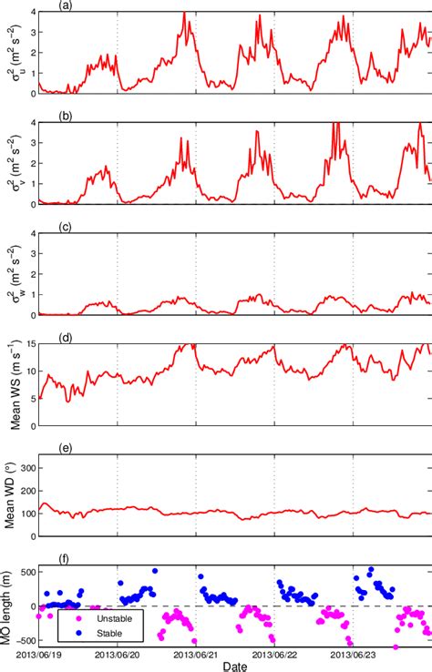 Figure 10 From Evaluation Of Three Lidar Scanning Strategies For