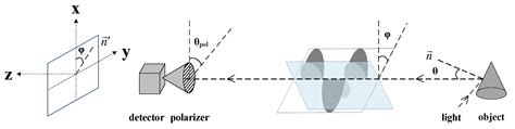 tunnel lining crack detection method based on polarization 3d imaging