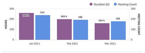Show Monthly Change Percentage In Bar Line Chart Klipfolio Help Center