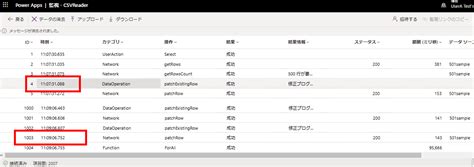 How To Bulk Update Sharepoint Data In Power Apps Patch Vs Updateif Vs Forall 仕事のあれこれ